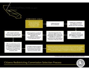 WDTL_FlowChart_Spa012610.pdf | California Citizens Redistricting Commission